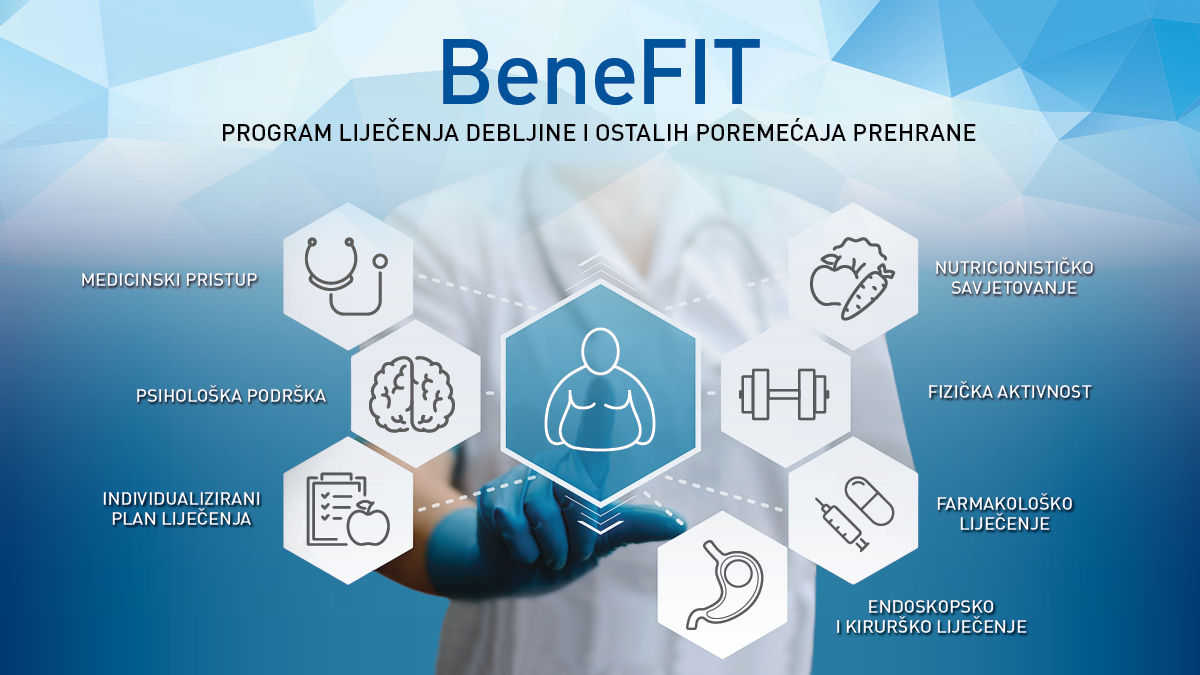 Introducing BeneFIT– Medico’s new program for treatment of obesity and other eating disorders ...